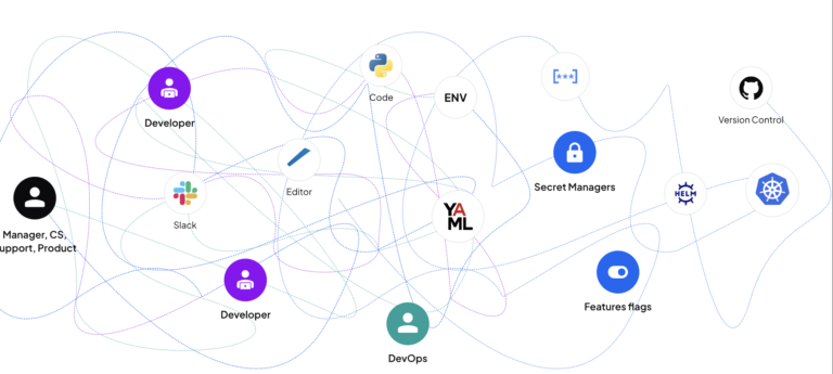 Launching Configu: The "GitHub" of Configurations - Configu