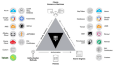 Understanding HashiCorp Vault: 5 Key Features, Pricing & Alternatives ...